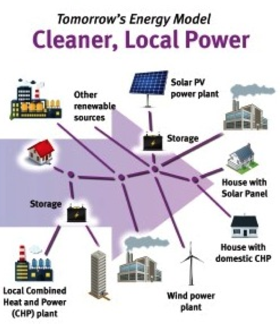 NYEW Meetup - Con Edison's Implementation of REV – New York Energy ...