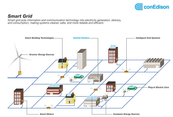 Preparing for, and Building, a Smarter Grid – New York Energy WeekNew ...
